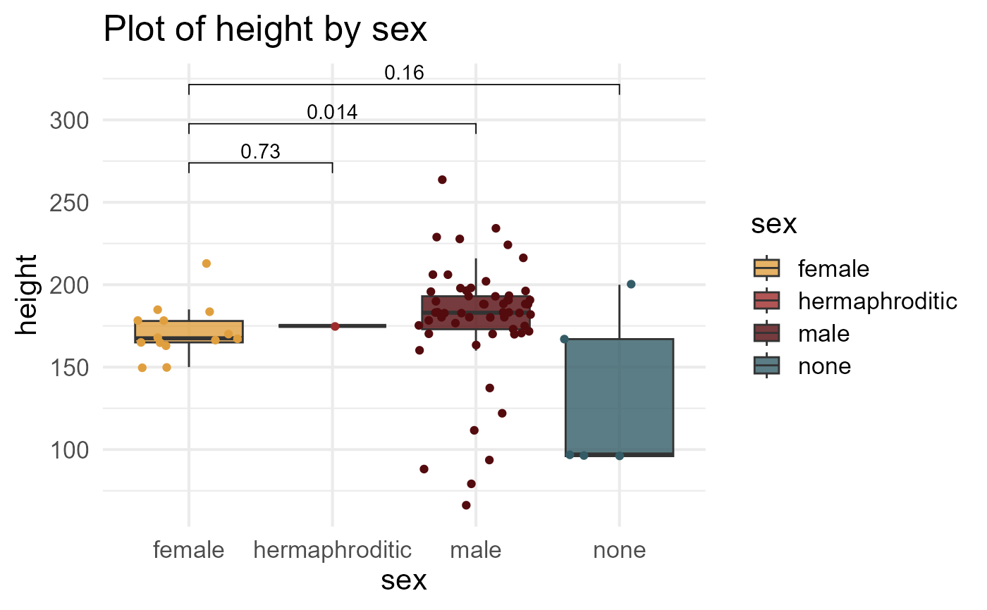 Build Pretty Box Plots Fast — Pppboxplot • Courseproject