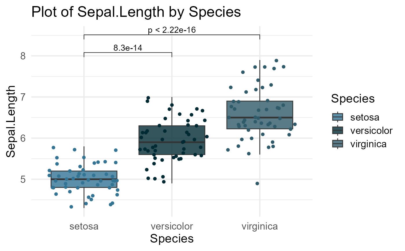 Build Pretty Box Plots Fast — Pppboxplot • Courseproject